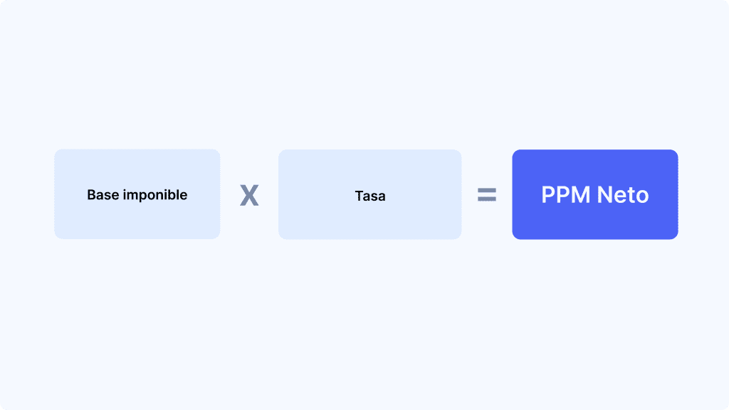 ¡Descubre qué es el PPM y cómo se calcula la tasa!